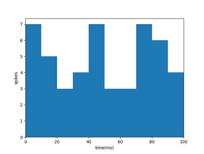 Probability — Mathematical Tools for Neuroscience