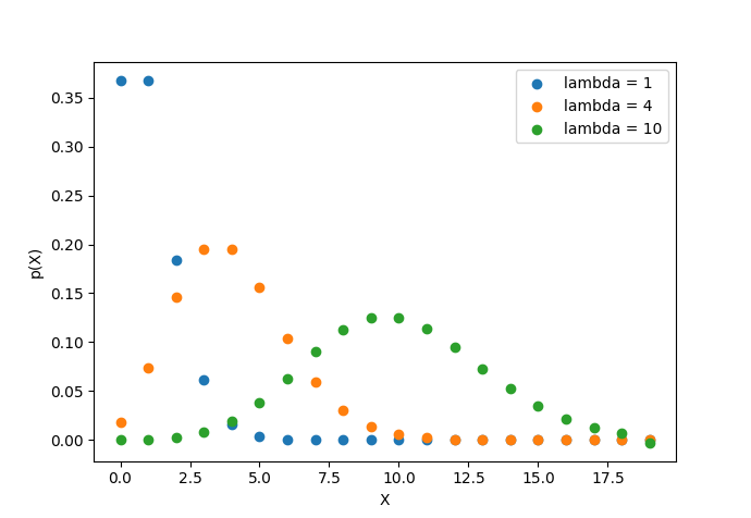 Probability — Mathematical Tools for Neuroscience